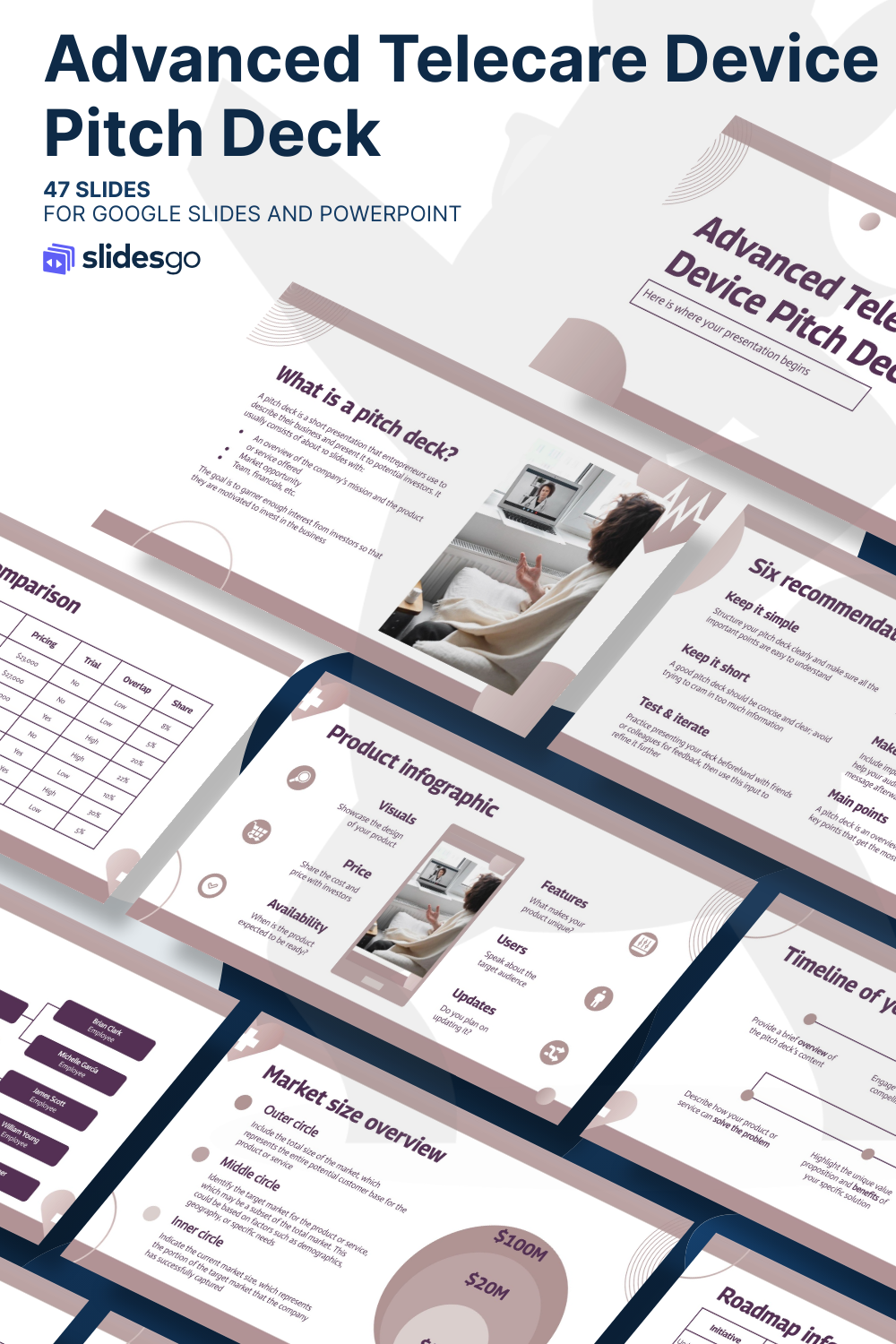 Advanced Telecare Device Pitch Deck Presentation