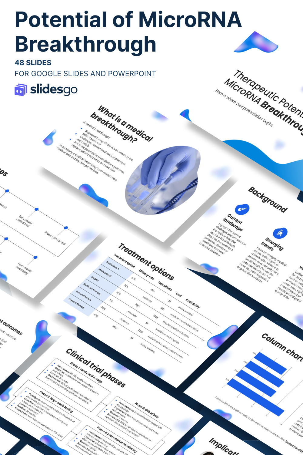 Therapeutic Potential of MicroRNA Breakthrough Presentation