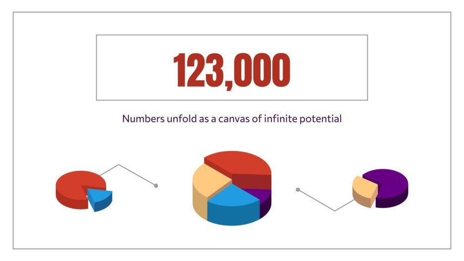 Statistics and Probability: Advanced Topics - 12th Grade