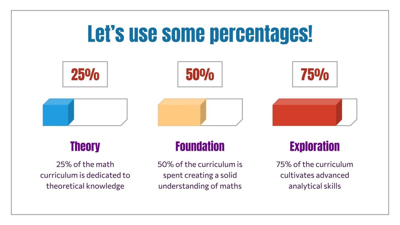 Statistics and Probability: Advanced Topics - 12th Grade