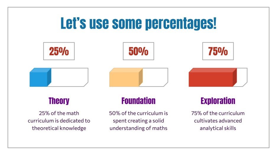 Statistics and Probability: Advanced Topics - 12th Grade