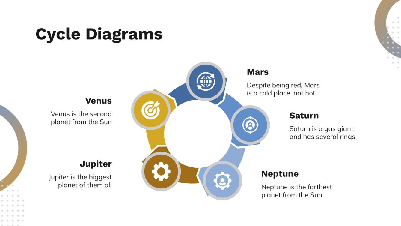 Cycle Diagrams Theme for a Business Meeting Presentation
