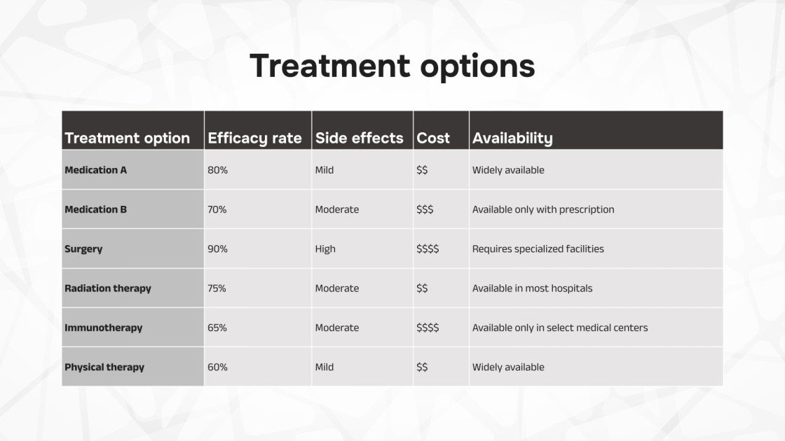 Cartilage Regeneration Techniques Breakthrough Presentation