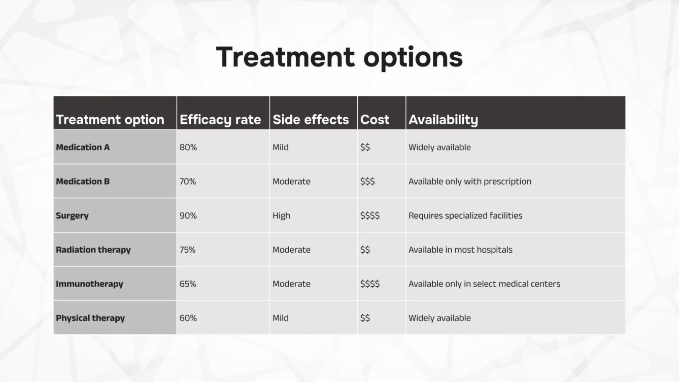 Cartilage Regeneration Techniques Breakthrough Presentation