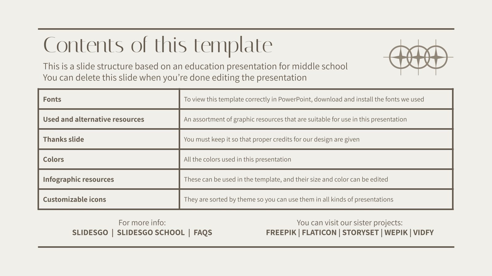 Furniture Delivery and Assembly Business Plan | Google Slides