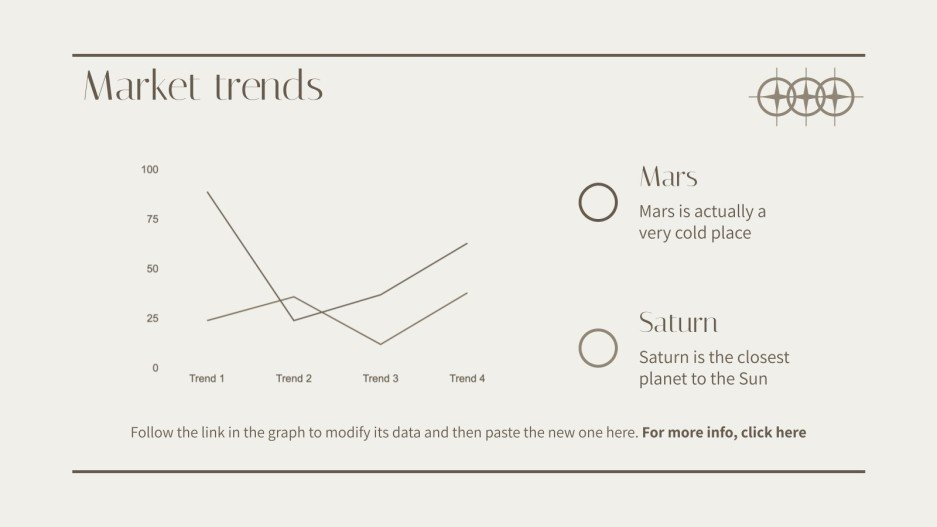 Furniture Delivery and Assembly Business Plan | Google Slides