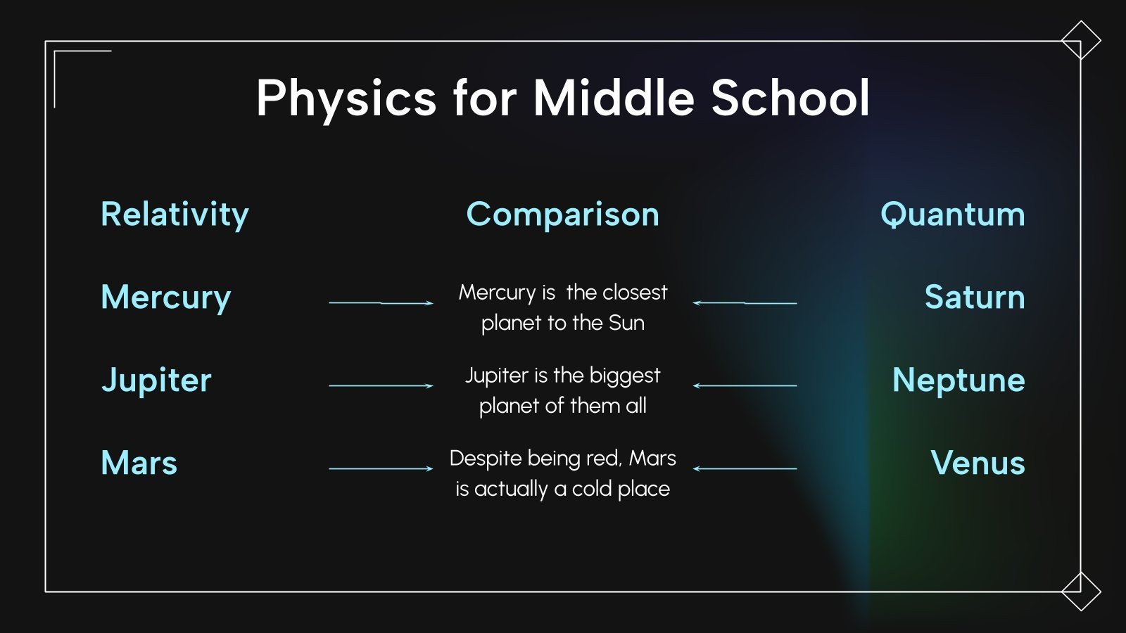 Physics for Middle School Infographics