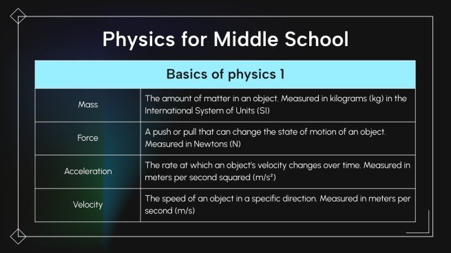 Physics for Middle School Infographics