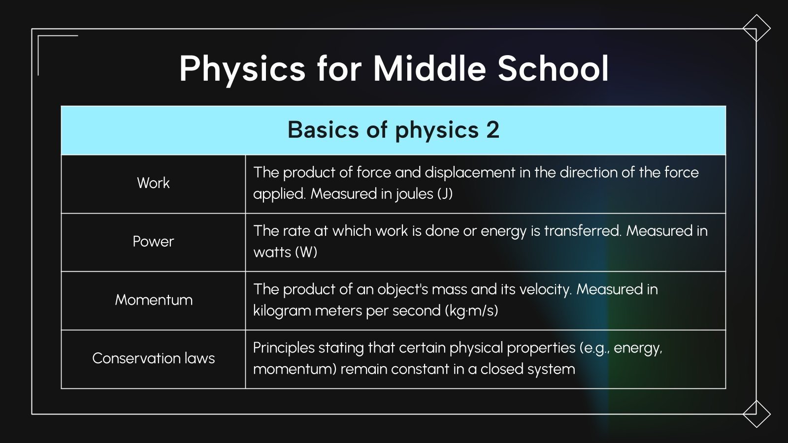 Physics for Middle School Infographics