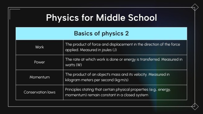 Physics for Middle School Infographics