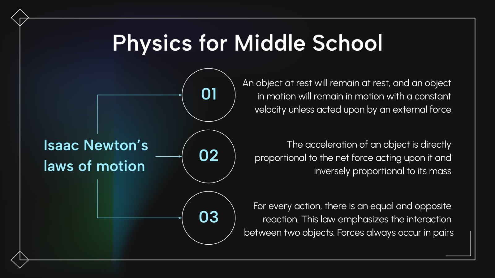 Physics for Middle School Infographics
