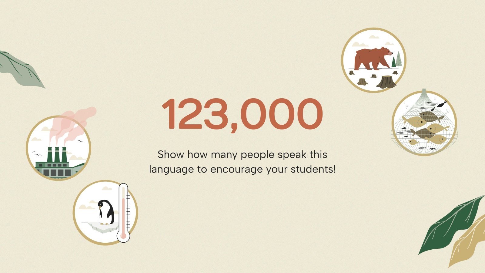 Environmental Issues and Sustainability - French - 7th Grade