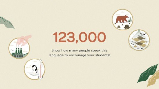 Environmental Issues and Sustainability - French - 7th Grade