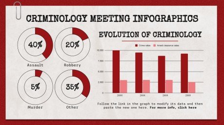 Infographies Réunion annuelle de criminologie