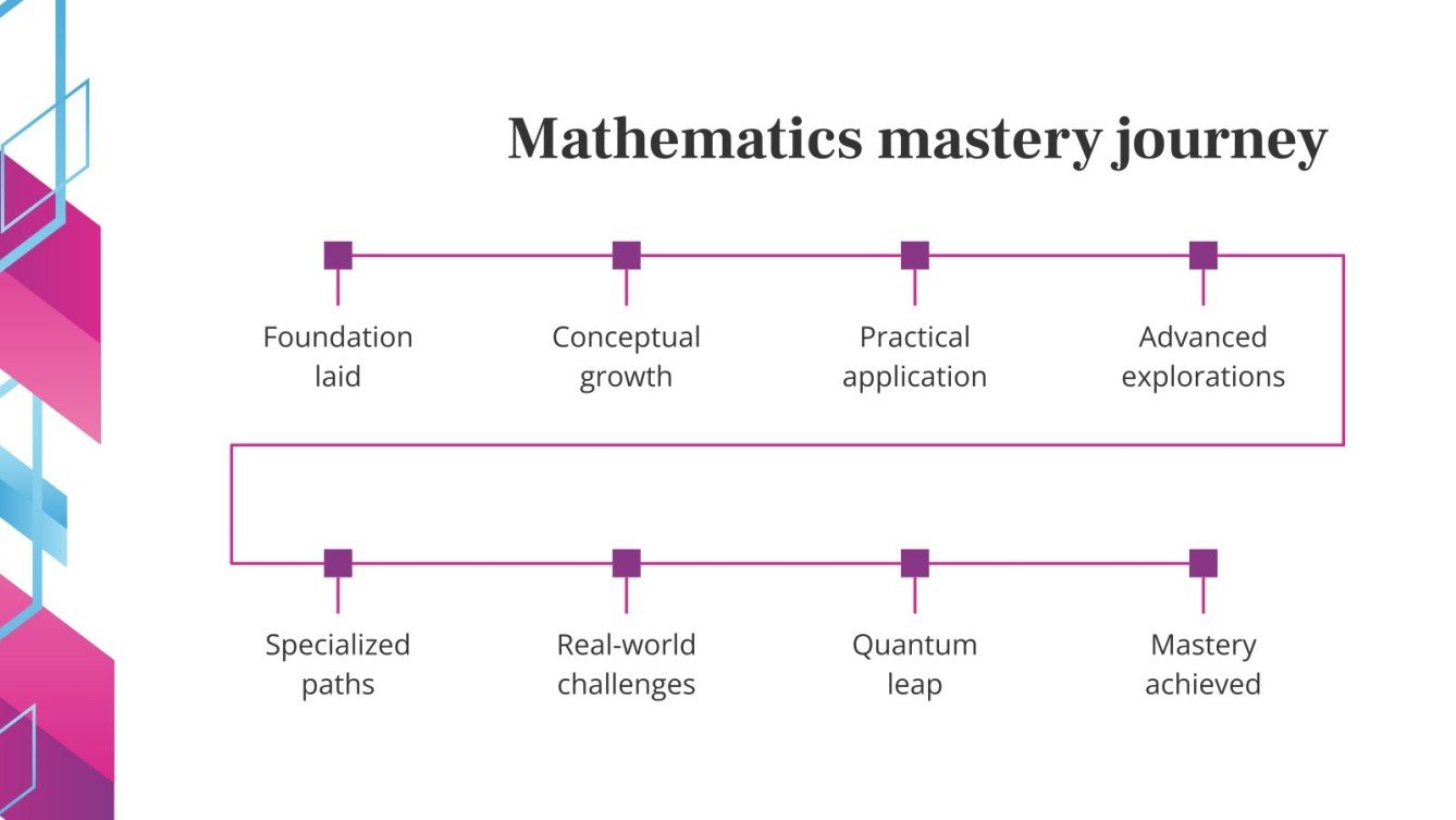 Stochastic Processes - Master of Science in Mathematics