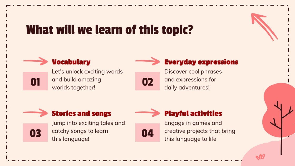 Directions and Locations Vocabulary - German - 5th Grade