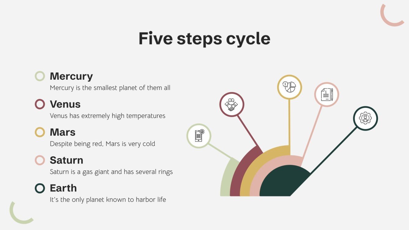 Cycle Diagrams Theme for a Project Proposal