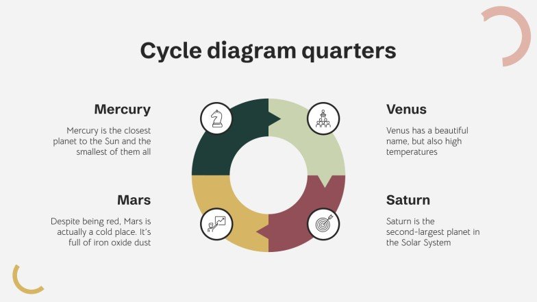 Cycle Diagrams Theme for a Project Proposal