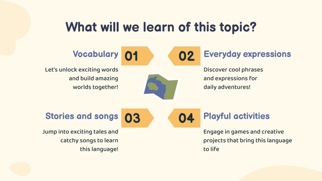 Directions and Locations Vocabulary - Spanish - 5th Grade