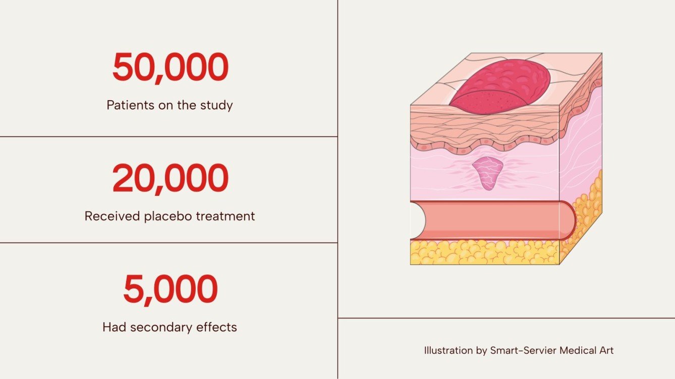 Healing Stages Clinical Case Presentation