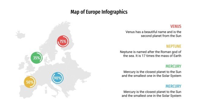 Map of Europe Infographics for Google Slides and PowerPoint