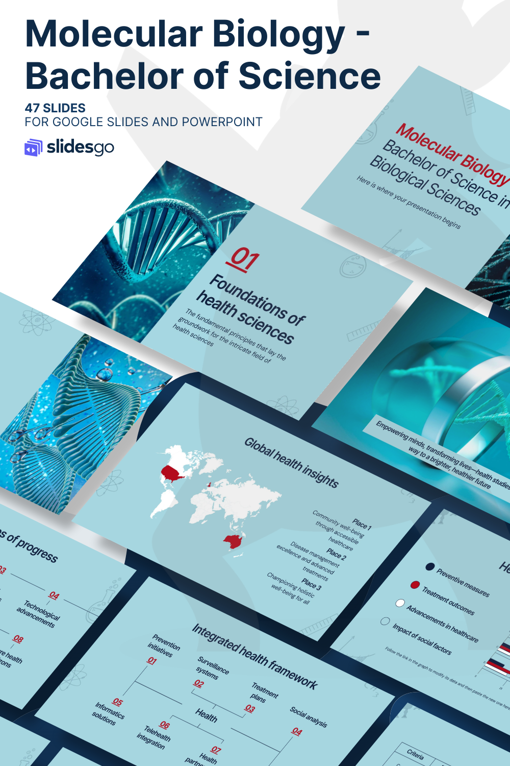 Molecular Biology - Bachelor in Biological Sciences