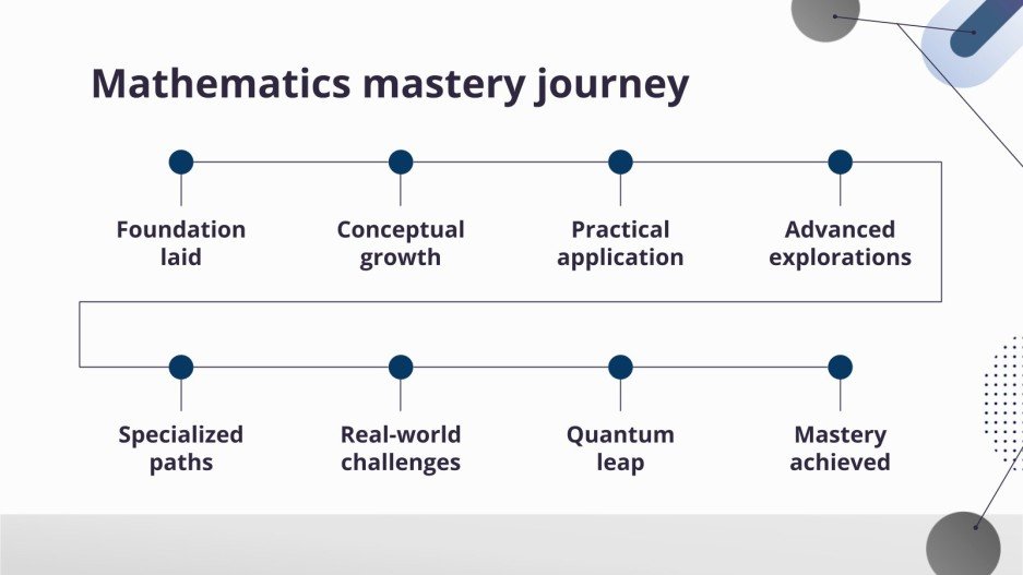 Mathematical Modeling - Bachelor of Arts in Mathematics