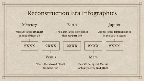Reconstruction Era and the Gilded Age - History - 11th Grade