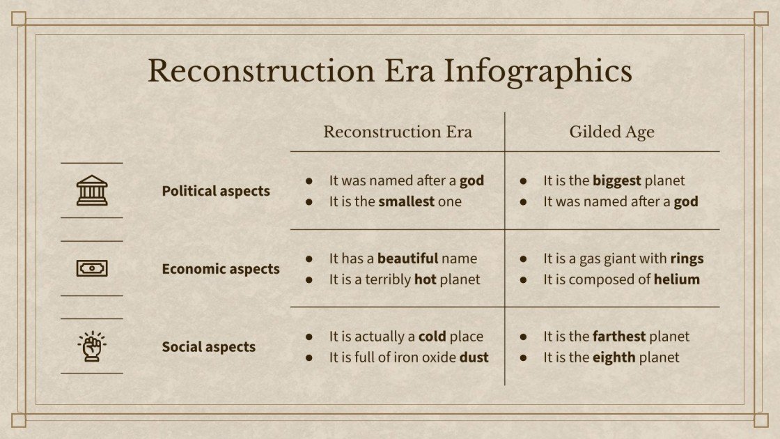 Reconstruction Era and the Gilded Age - History - 11th Grade
