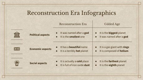 Reconstruction Era and the Gilded Age - History - 11th Grade