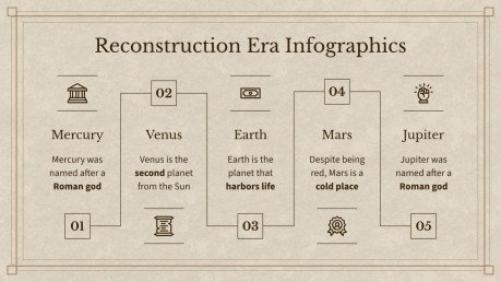 Reconstruction Era and the Gilded Age - History - 11th Grade