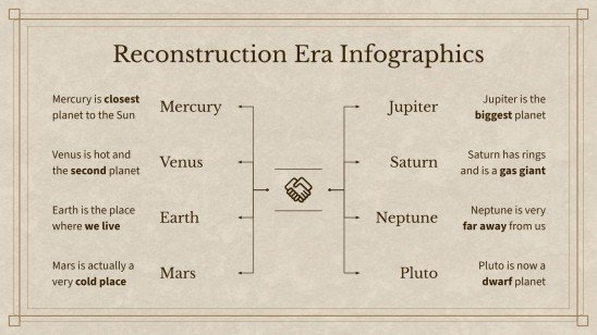 Reconstruction Era and the Gilded Age - History - 11th Grade