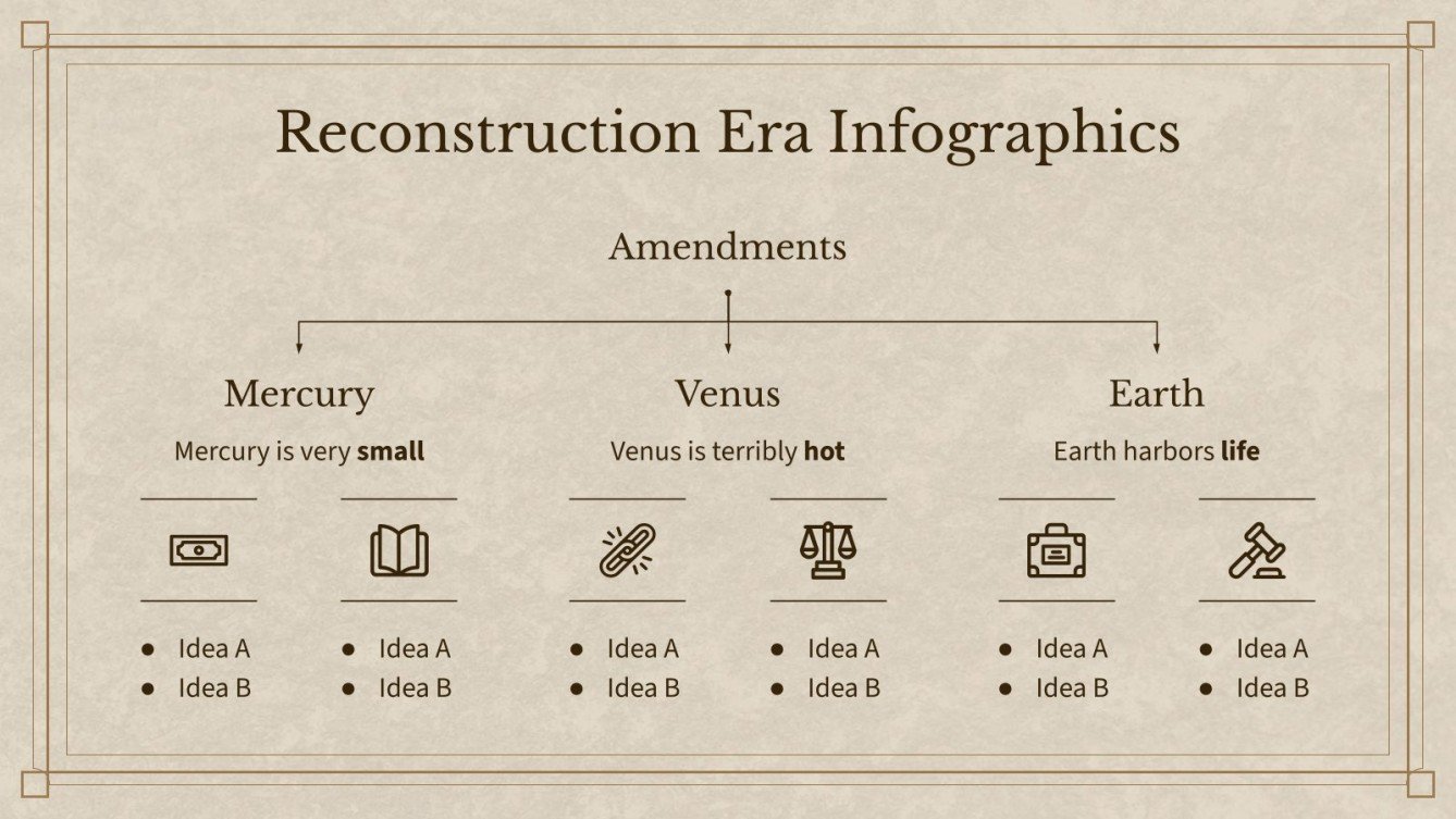 Reconstruction Era and the Gilded Age - History - 11th Grade