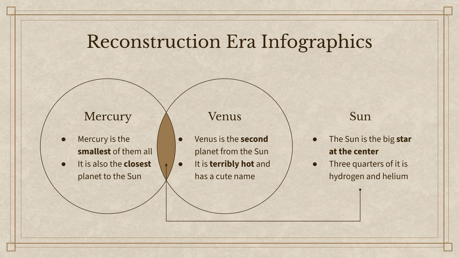 Reconstruction Era and the Gilded Age - History - 11th Grade