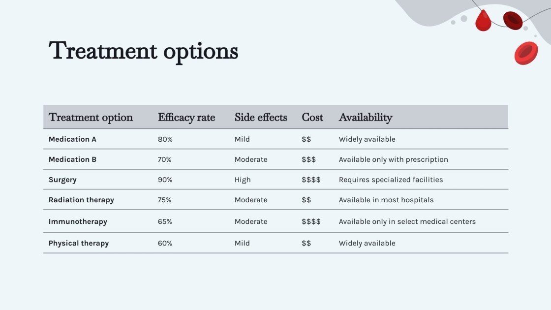 Abnormal Uterine Bleeding: Diagnosis and Treatment