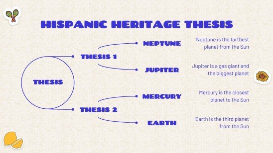 Infografías Tesis sobre la herencia cultural hispana