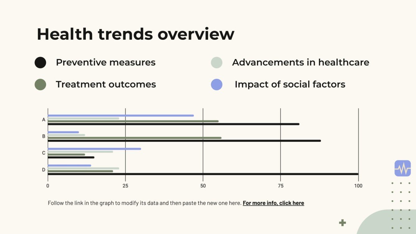 Social and Behavioral Sciences in Public Health - Bachelor