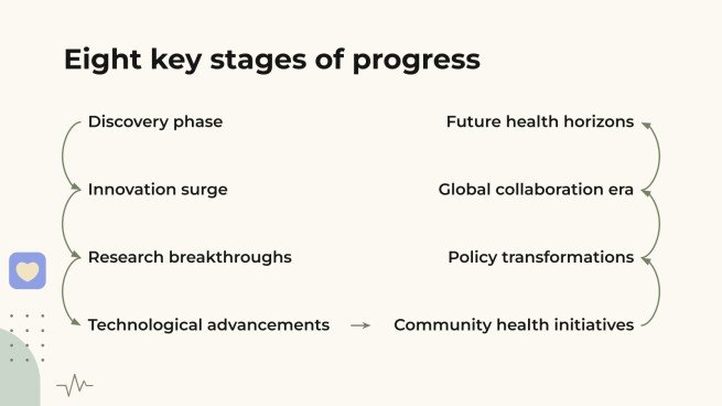 Social and Behavioral Sciences in Public Health - Bachelor