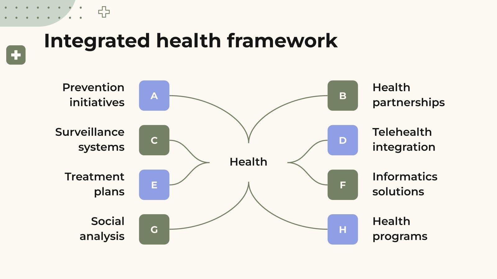 Social and Behavioral Sciences in Public Health - Bachelor