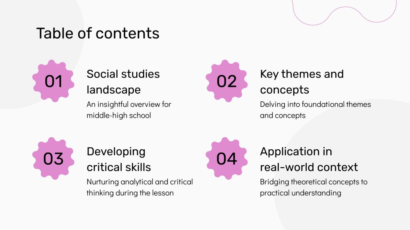 Healthy Relationships and Communication Skills - 7th Grade