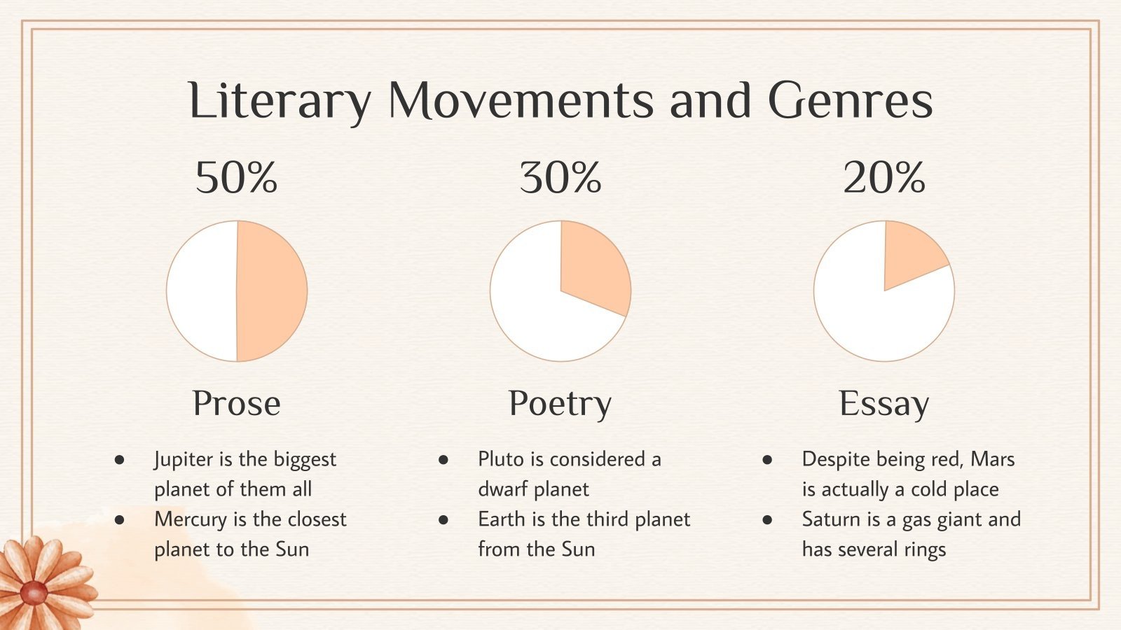 Literary Movements and Genres - German - Foreign Language