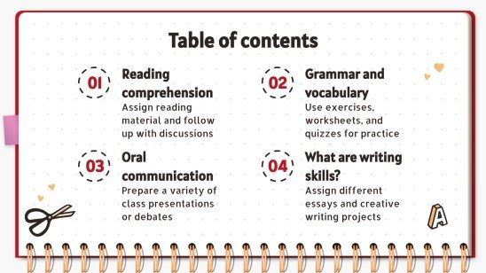 Grammar and Conventions - 8th Grade Presentation