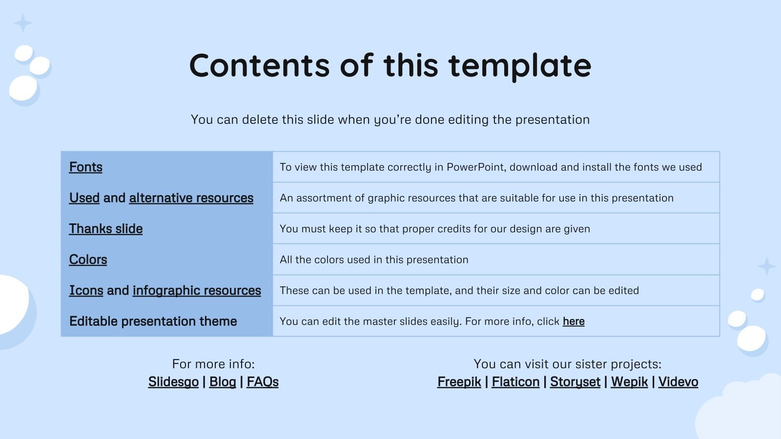 Personal Hygiene and Cleanliness - 5th Grade Presentation