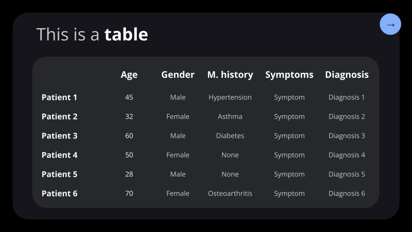 Digestive System Case Study Presentation
