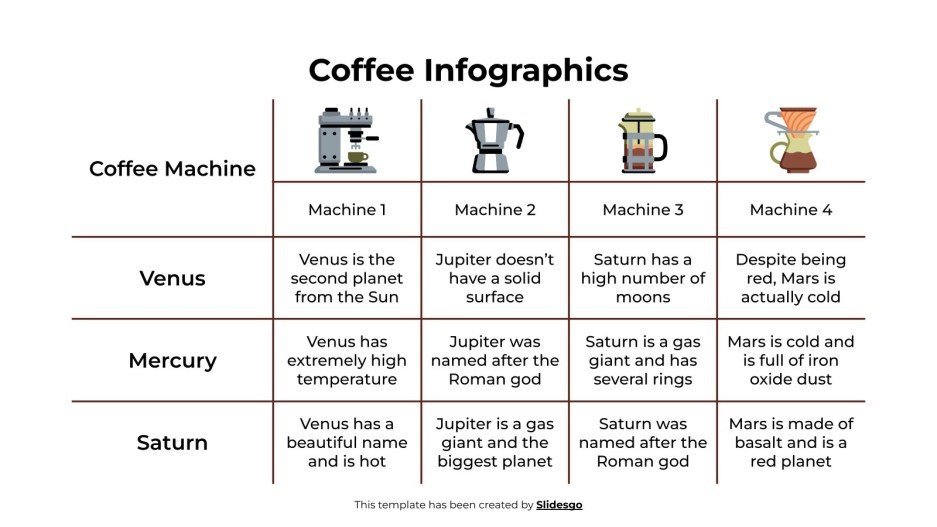 Coffee Infographics Template