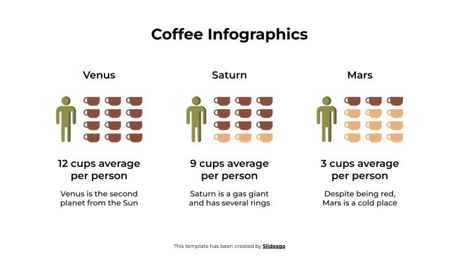 Coffee Infographics Template