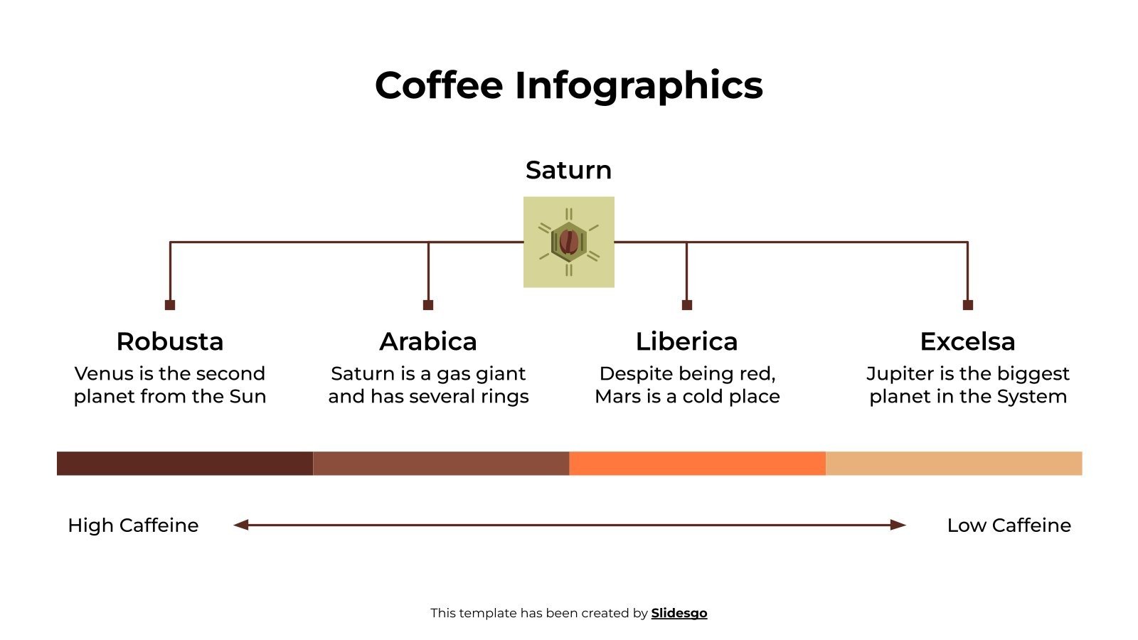 Coffee Infographics Template