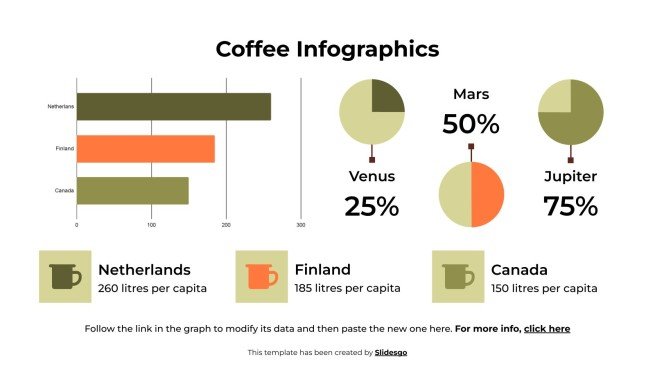 Coffee Infographics Template