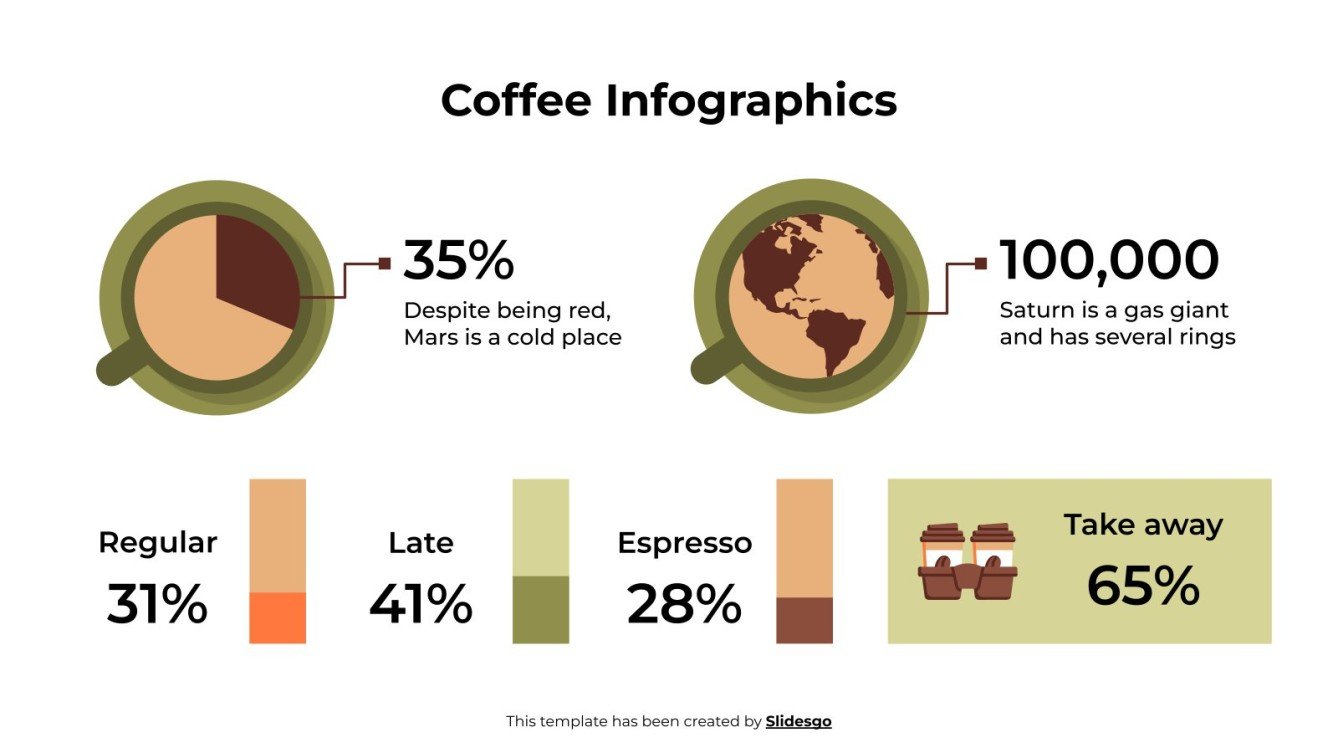 Coffee Infographics Template