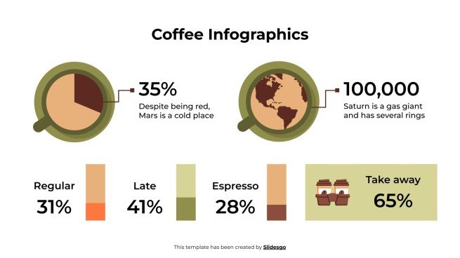 Coffee Infographics Template